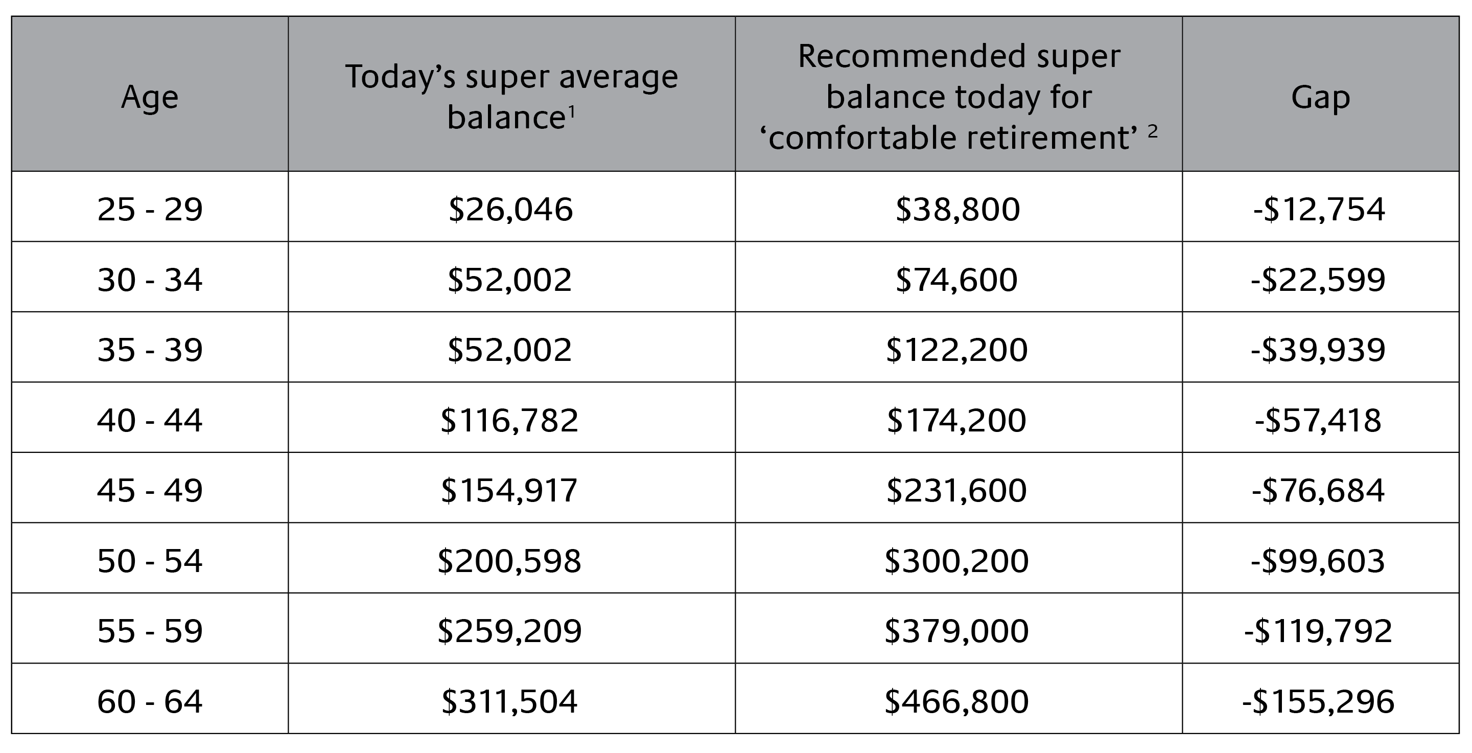 Australia Retirement Age 2024 Randa Carolyne